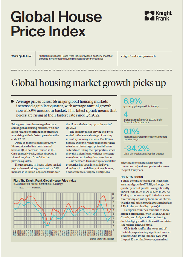 Global House Price Index Q4 2023 | KF Map – Digital Map for Property ...