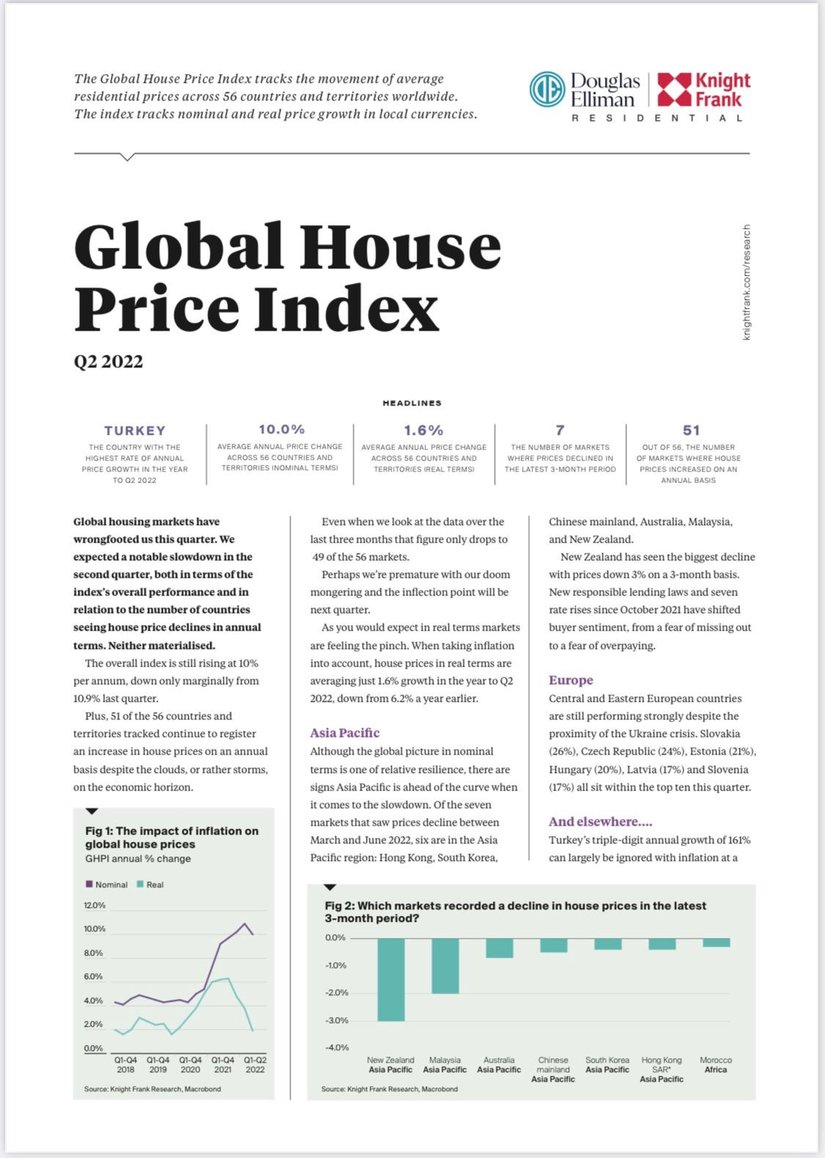 Global House Price Index Q2 2022 | KF Map – Digital Map for Property ...