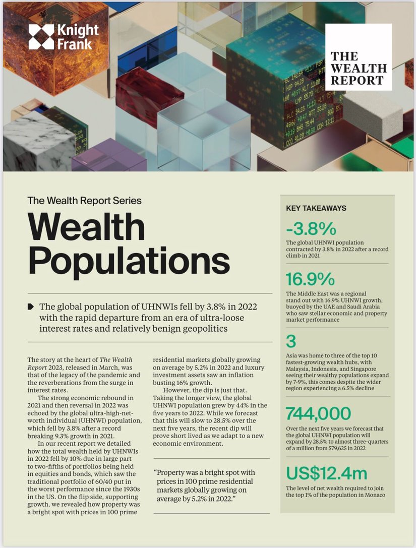 The Wealth Report 2023 Series - Wealth Populations | KF Map – Digital ...