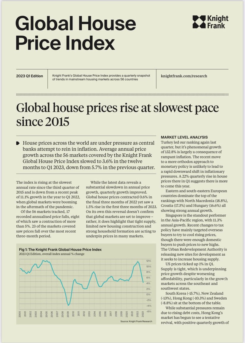 Global House Price Index Q1 2023 | KF Map – Digital Map for Property ...