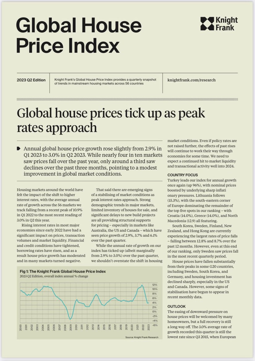 Global House Price Index Q2 2023 | KF Map – Digital Map for Property ...